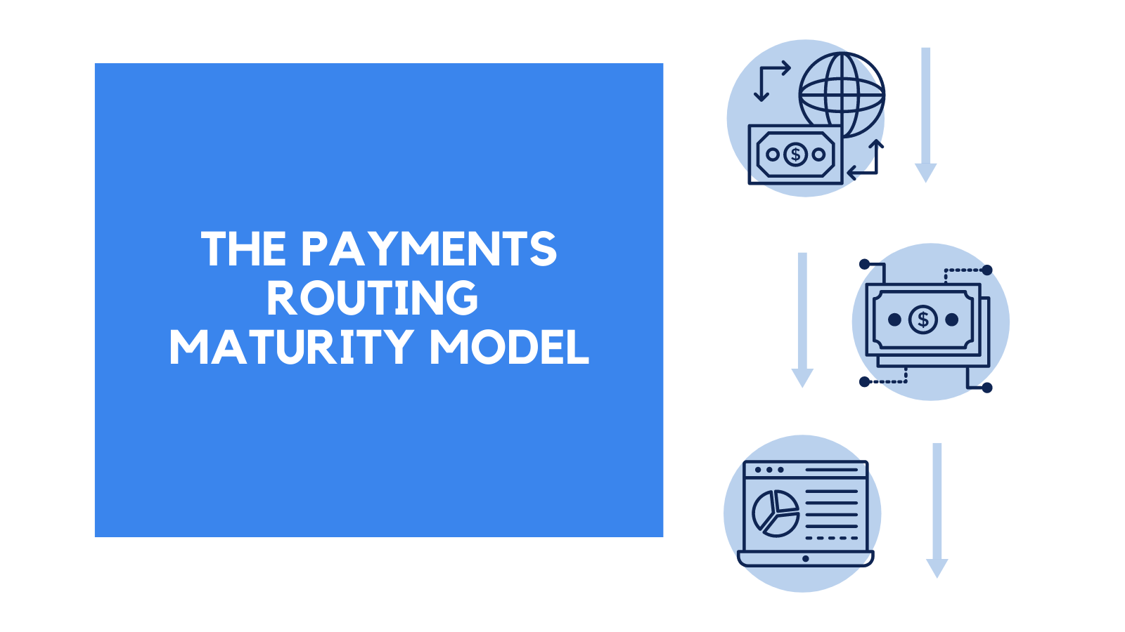 Payments Routing: A Framework for Growth | Spreedly